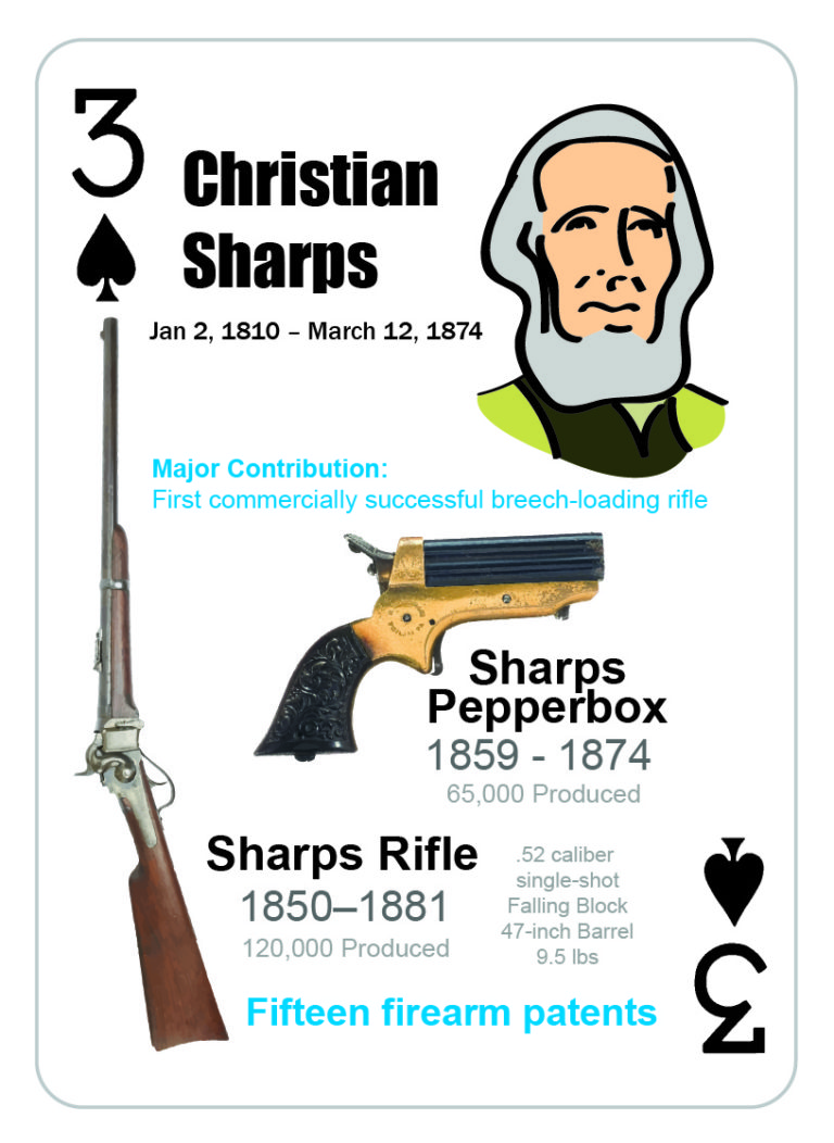 Walter Hunt Patented The First Rifle In 1849